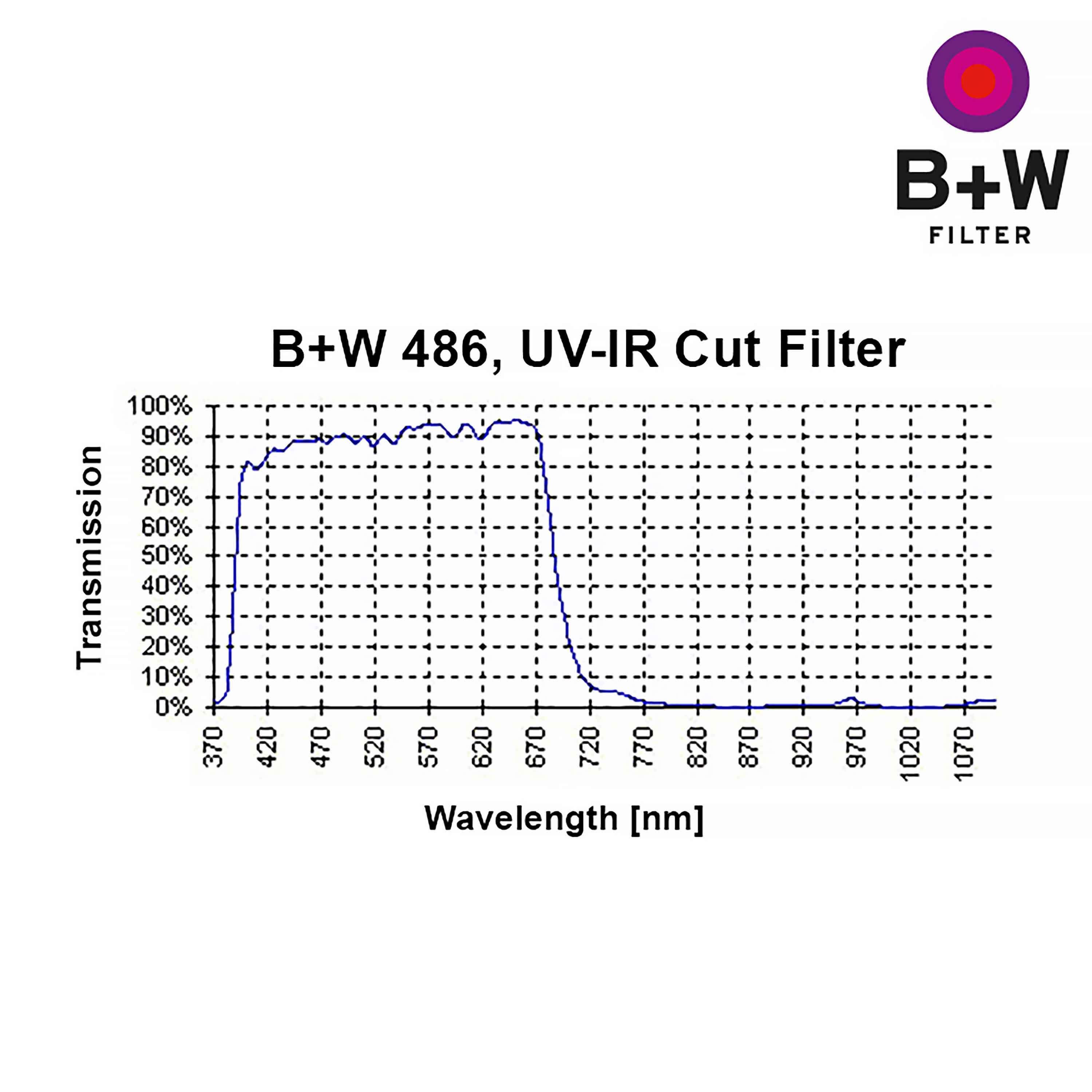 B+W Filter 62 mm UV-IR Cut 486 MRC Basic